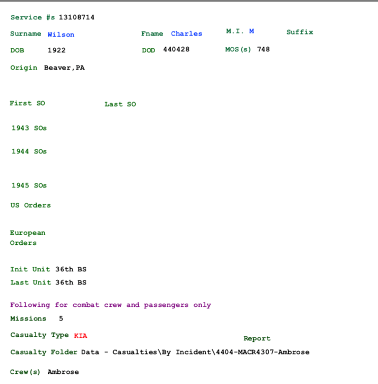 Official Military Personnel File | Unforgotten Glory